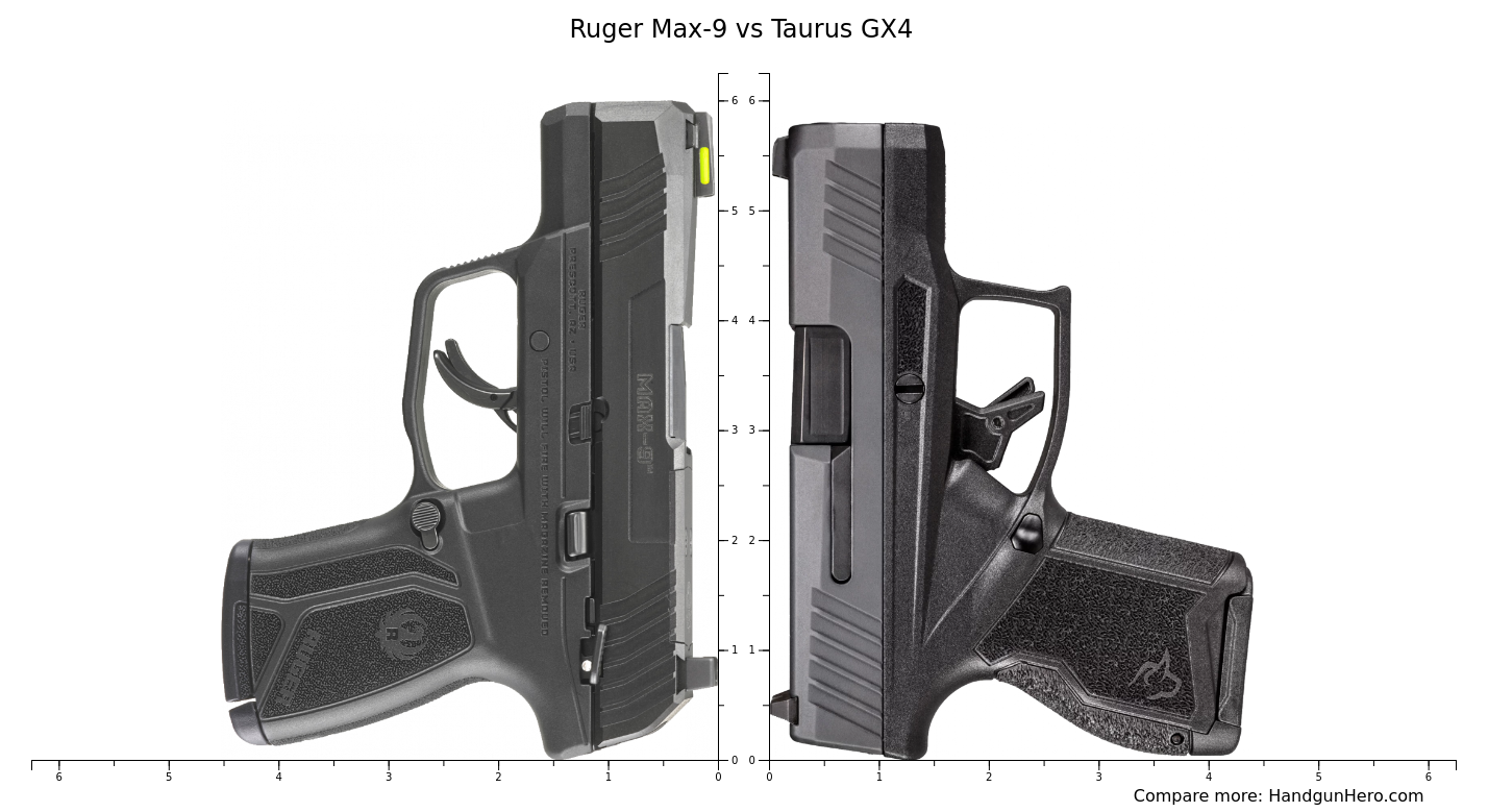 Ruger Max-9 vs Taurus GX4 size comparison | Handgun Hero