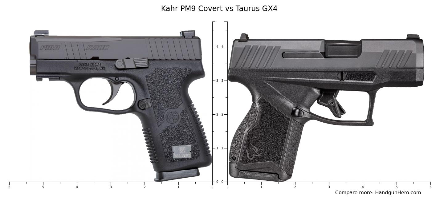 Kahr PM9 Covert vs Taurus GX4 size comparison | Handgun Hero