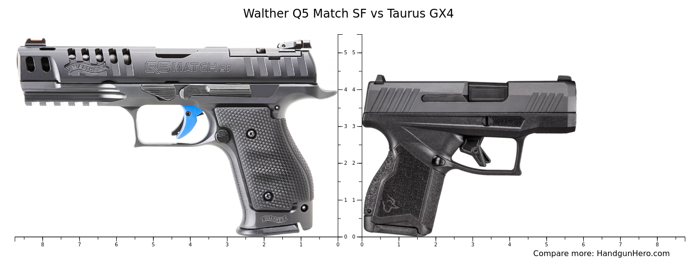Walther Q5 Match SF vs Taurus GX4 size comparison | Handgun Hero