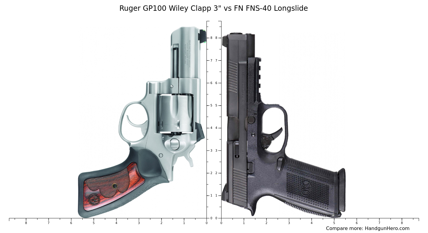 Ruger GP100 Wiley Clapp 3" vs FN FNS-40 Longslide size comparison ...