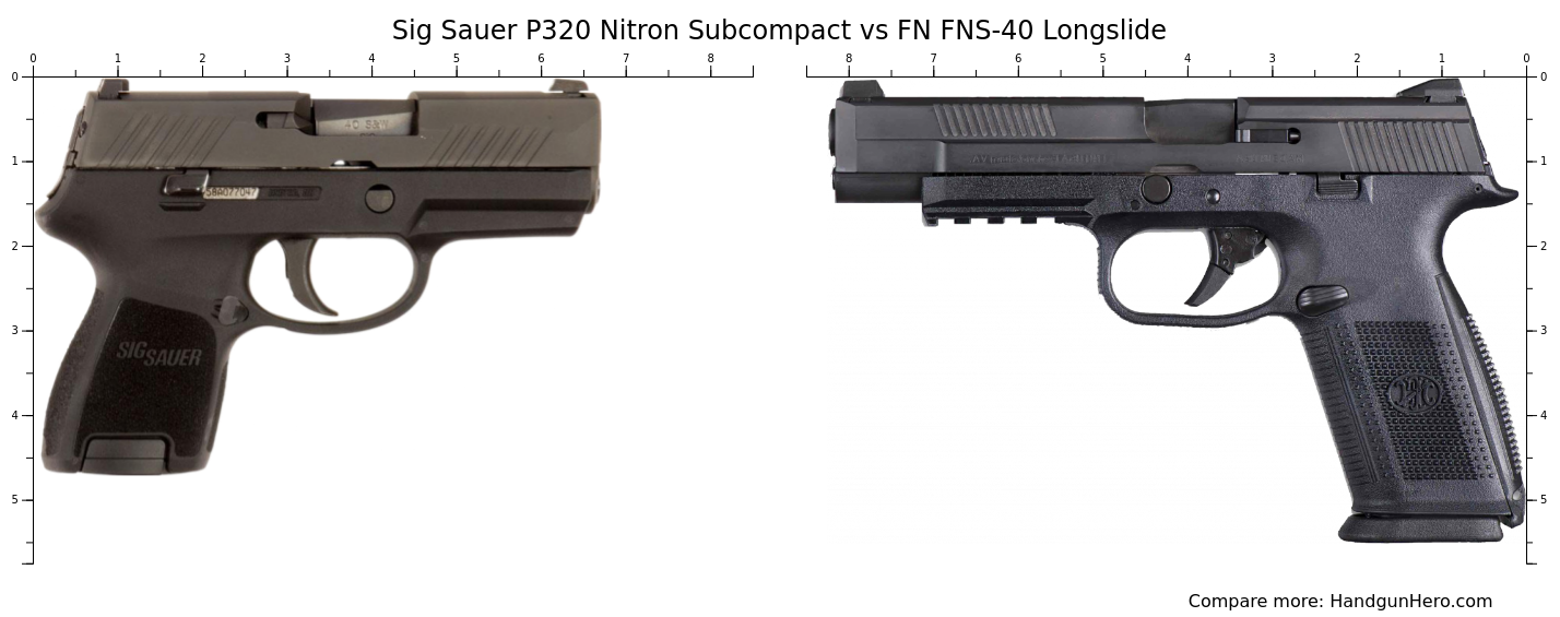 Sig Sauer P320 Nitron Subcompact vs FN FNS-40 Longslide size comparison ...