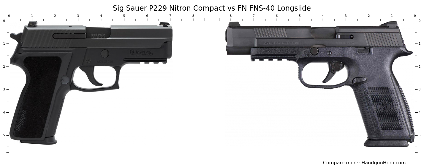 Sig Sauer P229 Nitron Compact vs FN FNS-40 Longslide size comparison ...