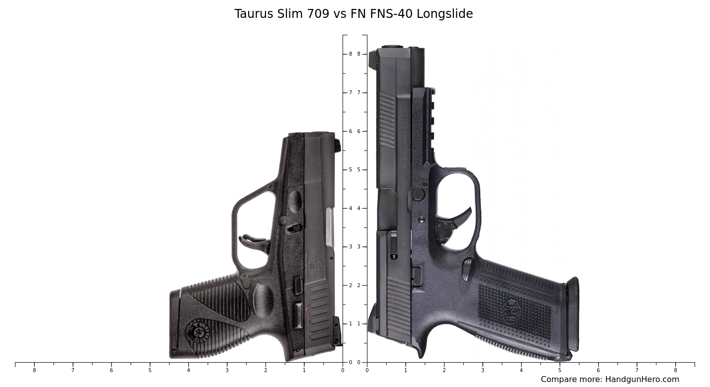 Taurus Slim 709 vs FN FNS-40 Longslide size comparison | Handgun Hero