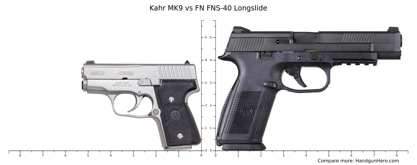 Kahr MK9 vs FN FNS-40 Longslide size comparison | Handgun Hero