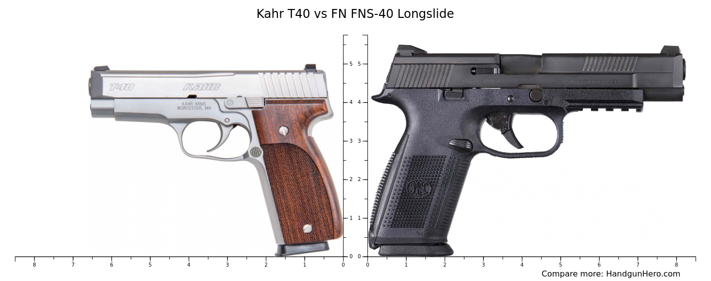 Kahr T40 vs FN FNS-40 Longslide size comparison | Handgun Hero