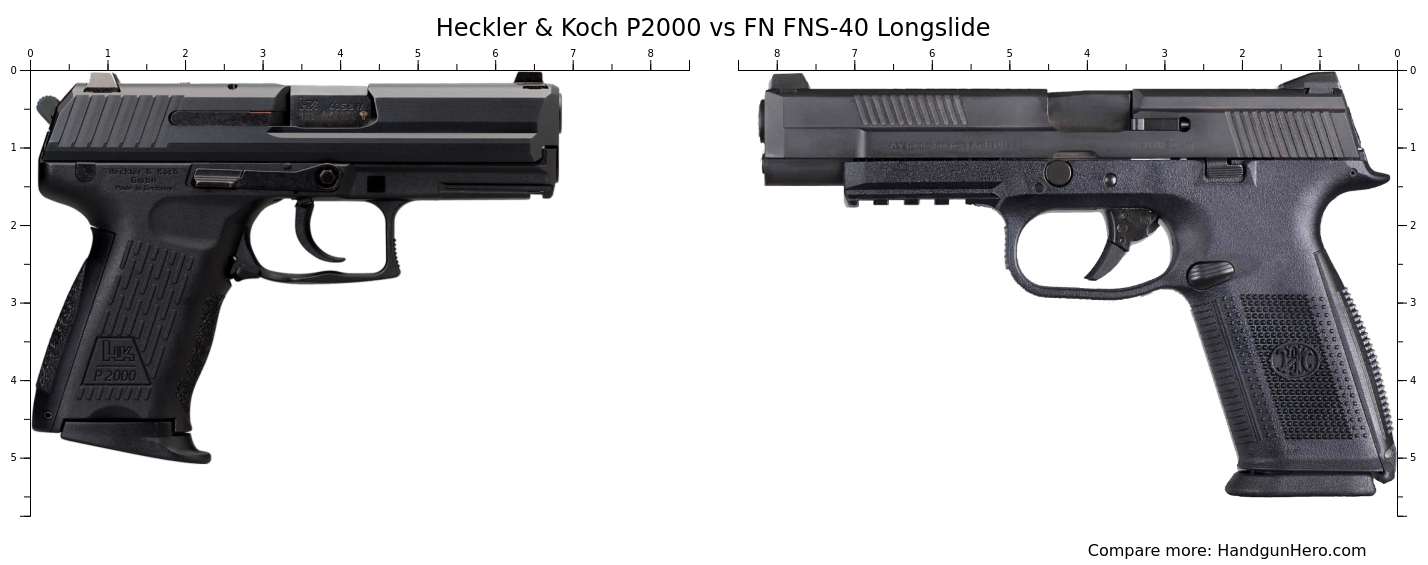 FN FNS-40 Longslide vs Heckler & Koch P2000 size comparison | Handgun Hero