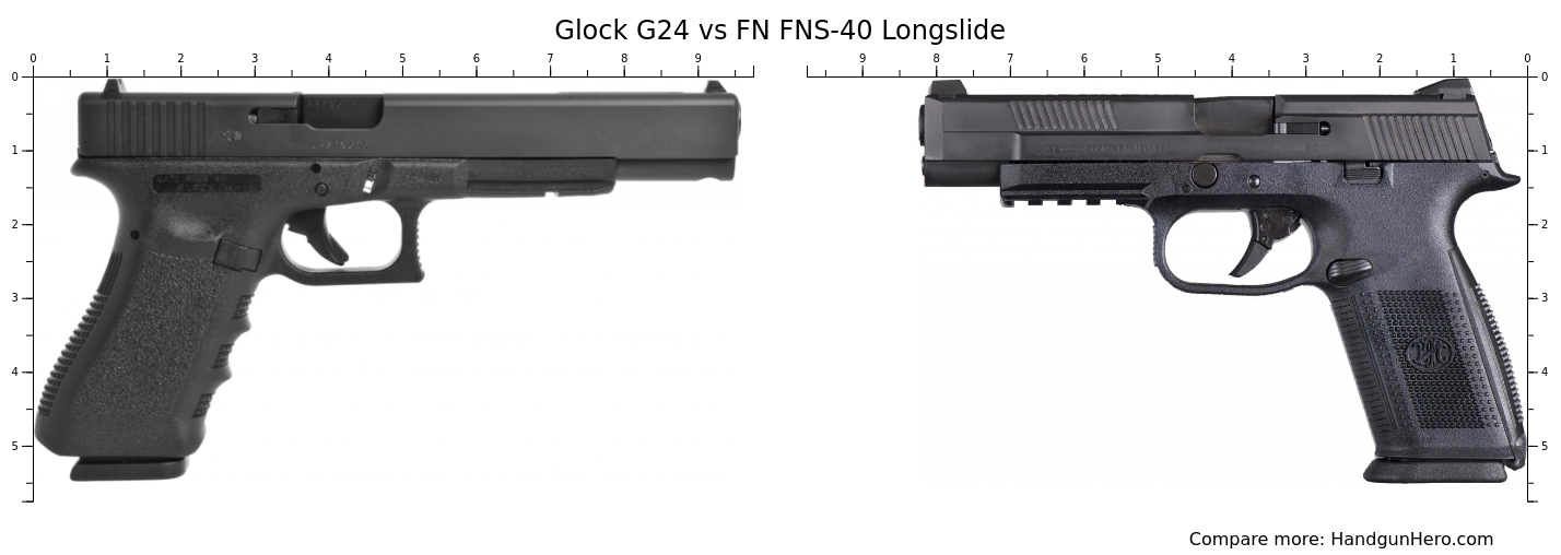 Glock G24 vs FN FNS-40 Longslide size comparison | Handgun Hero
