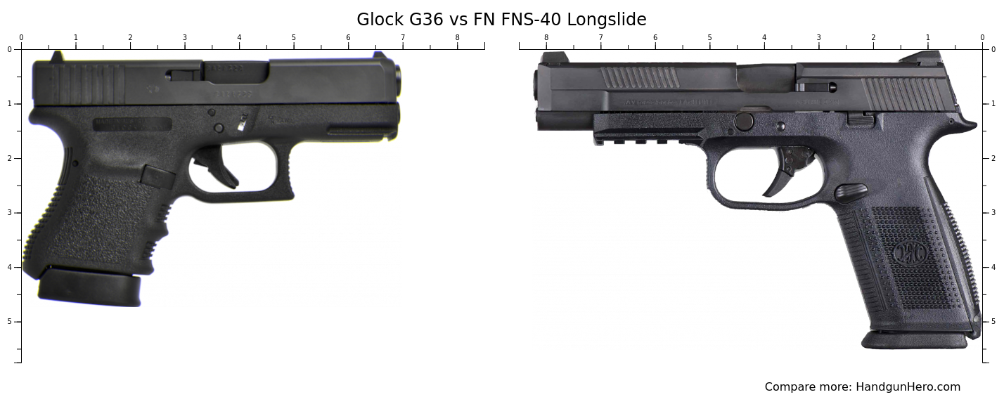 Glock G36 vs FN FNS-40 Longslide size comparison | Handgun Hero