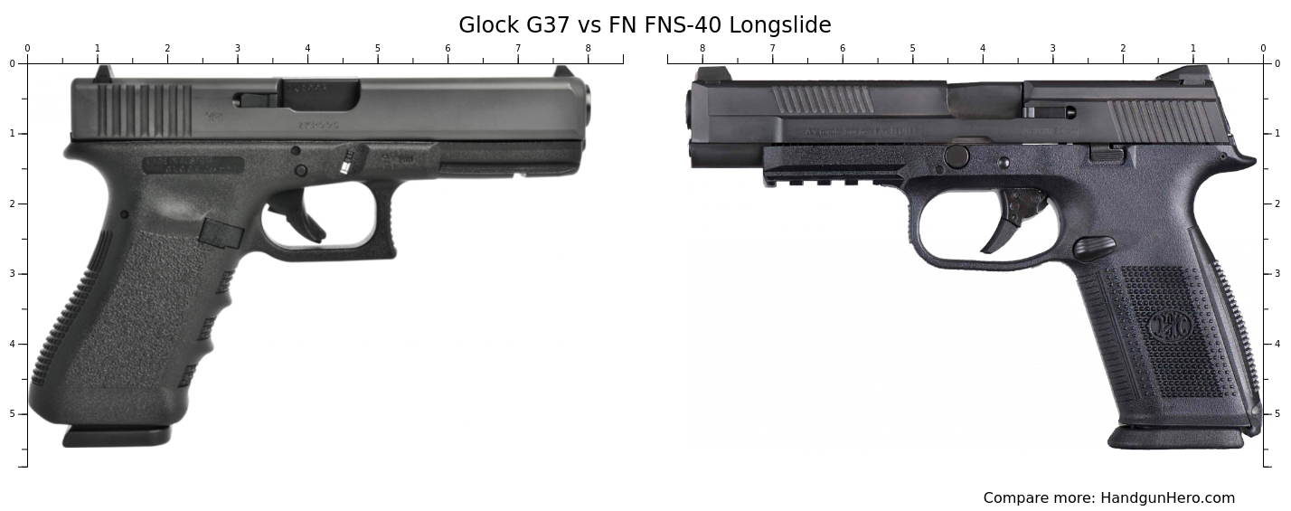 Glock G37 vs FN FNS-40 Longslide size comparison | Handgun Hero