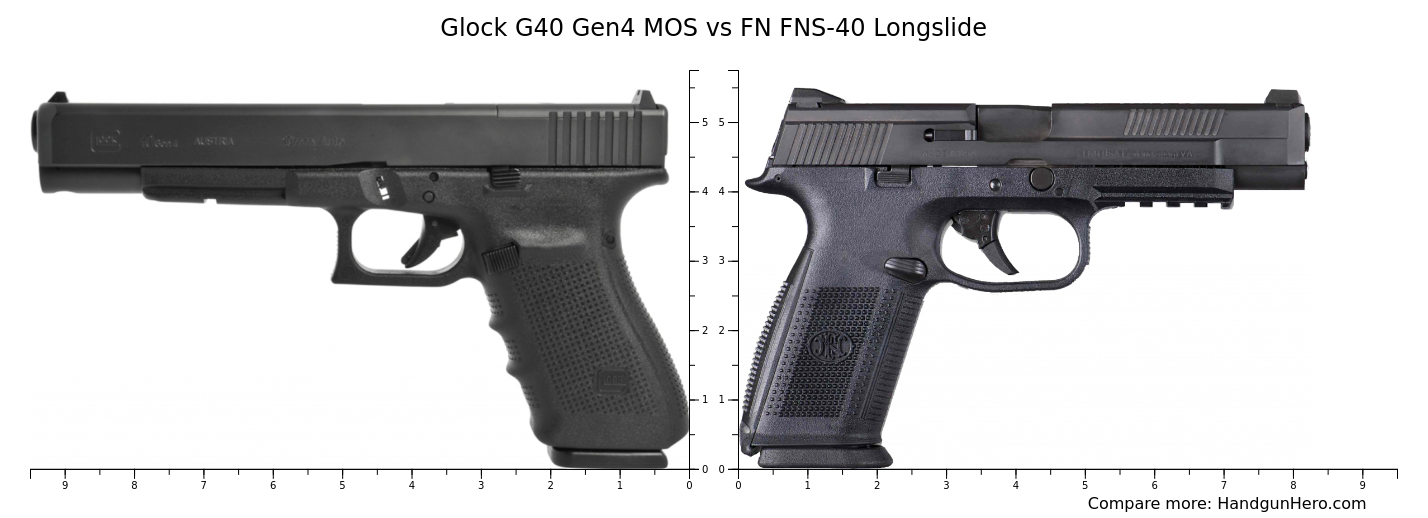 Glock G40 Gen4 MOS vs FN FNS-40 Longslide size comparison | Handgun Hero