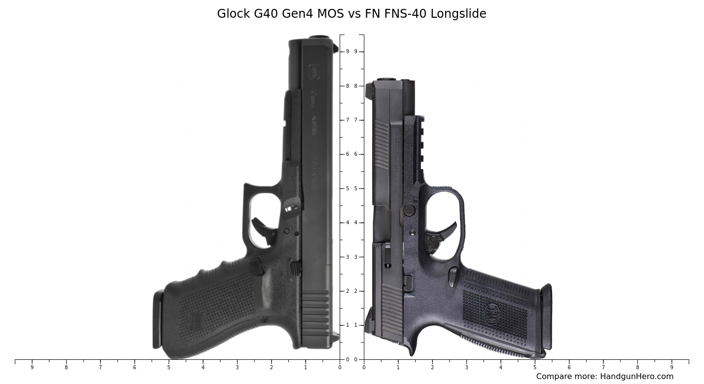 Glock G40 Gen4 MOS vs FN FNS-40 Longslide size comparison | Handgun Hero