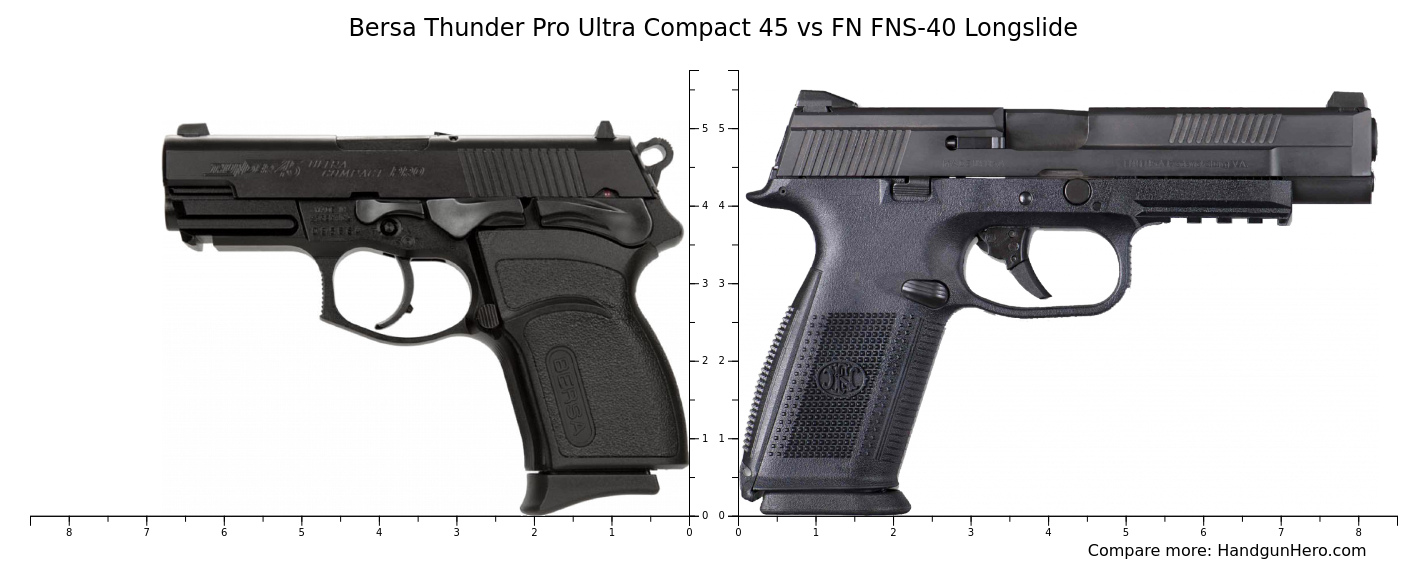 Bersa Thunder Pro Ultra Compact 45 vs FN FNS-40 Longslide size comparison | Handgun Hero