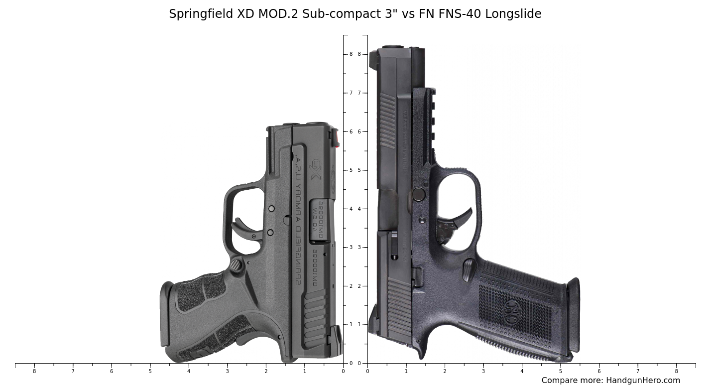 Springfield XD MOD.2 Sub-compact 3" vs FN FNS-40 Longslide size comparison | Handgun Hero