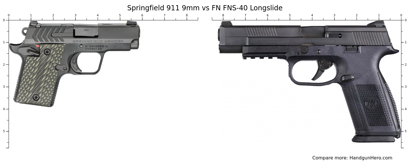 Springfield 911 9mm vs FN FNS-40 Longslide size comparison | Handgun Hero