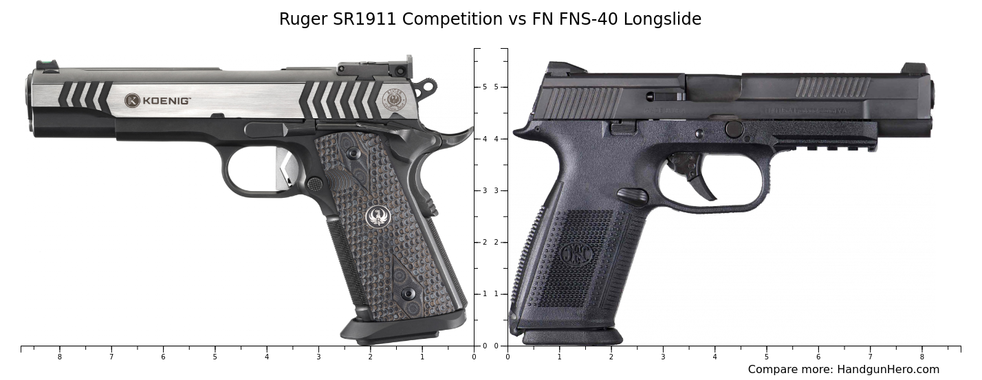 Ruger SR1911 Competition vs FN FNS-40 Longslide size comparison ...