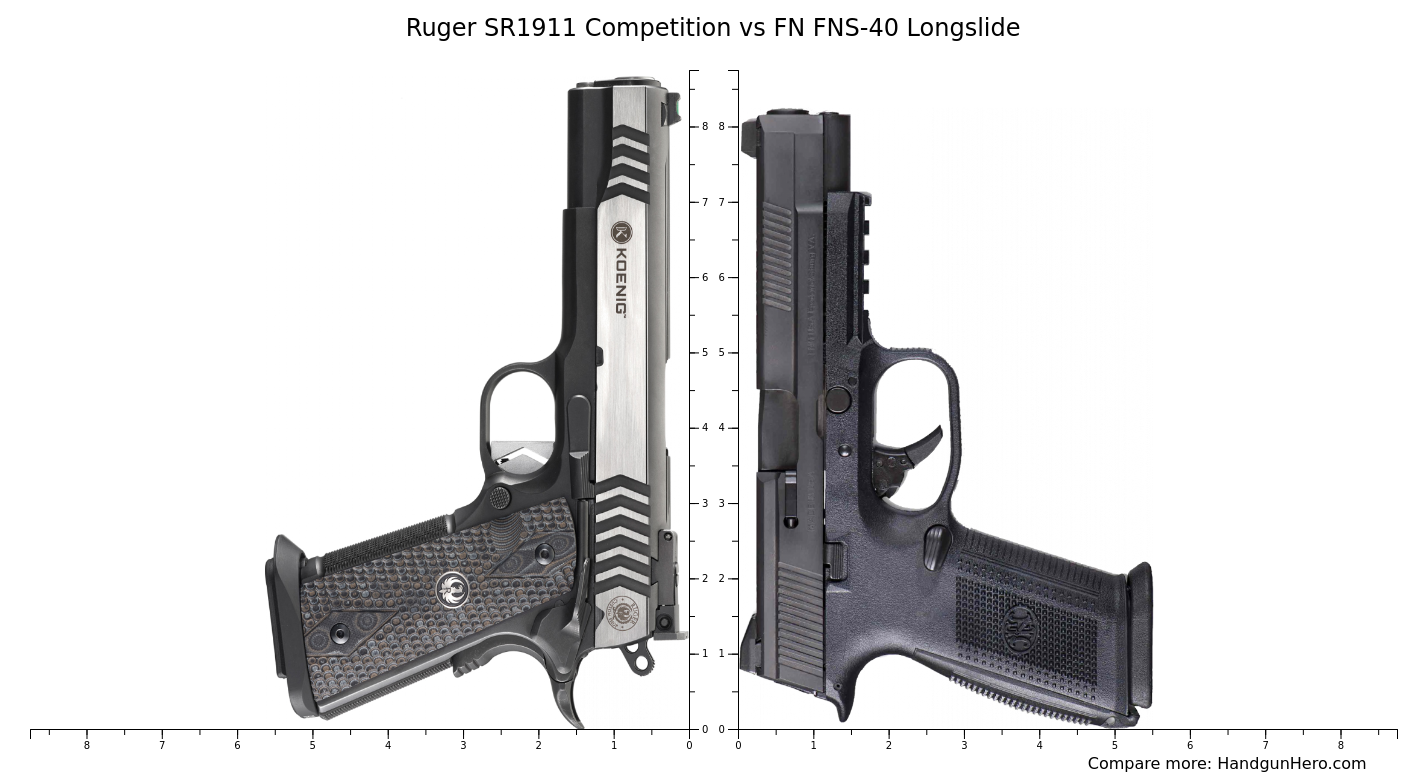 Ruger SR1911 Competition vs FN FNS-40 Longslide size comparison ...