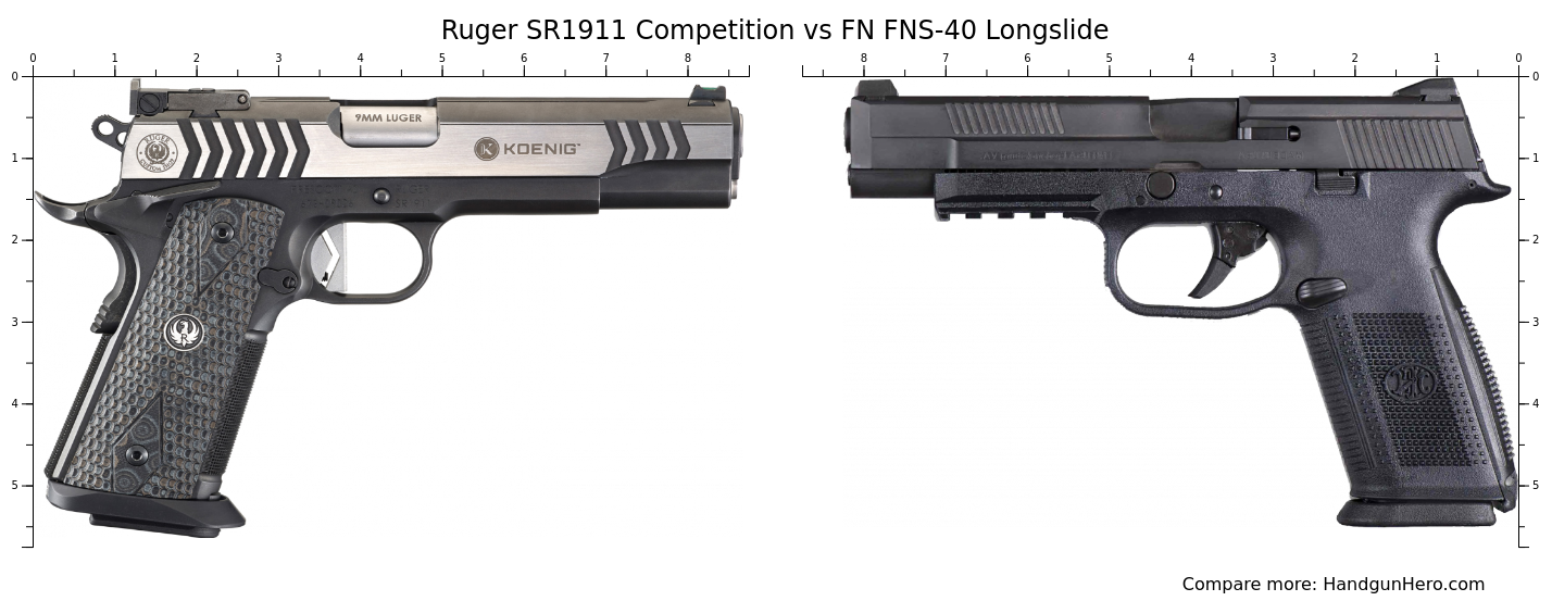 Ruger SR1911 Competition vs FN FNS-40 Longslide size comparison ...