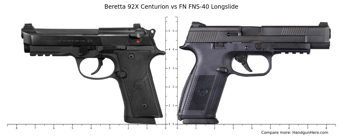 Beretta 92X Centurion vs FN FNS-40 Longslide size comparison | Handgun Hero