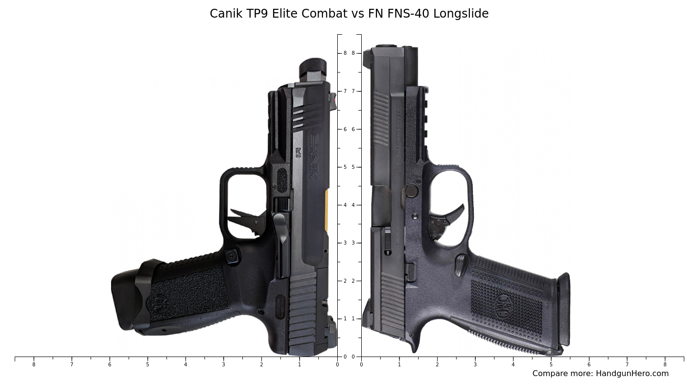 Canik TP9 Elite Combat vs FN FNS-40 Longslide size comparison | Handgun Hero