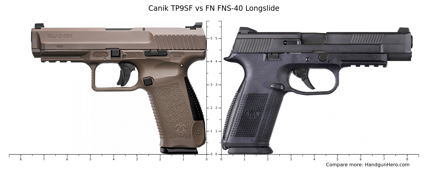 Canik TP9SF vs FN FNS-40 Longslide size comparison | Handgun Hero