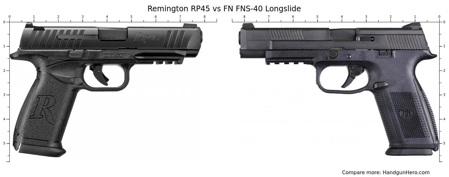 Remington RP45 vs FN FNS-40 Longslide size comparison | Handgun Hero