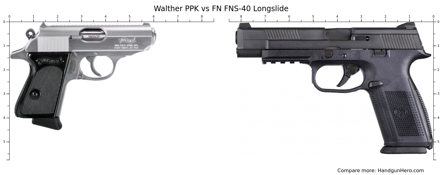 Walther PPK vs FN FNS-40 Longslide size comparison | Handgun Hero