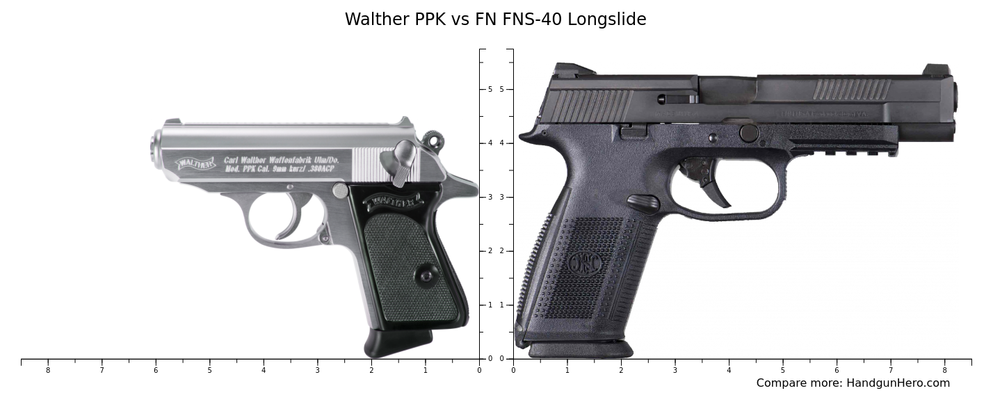 Walther PPK vs FN FNS-40 Longslide size comparison | Handgun Hero