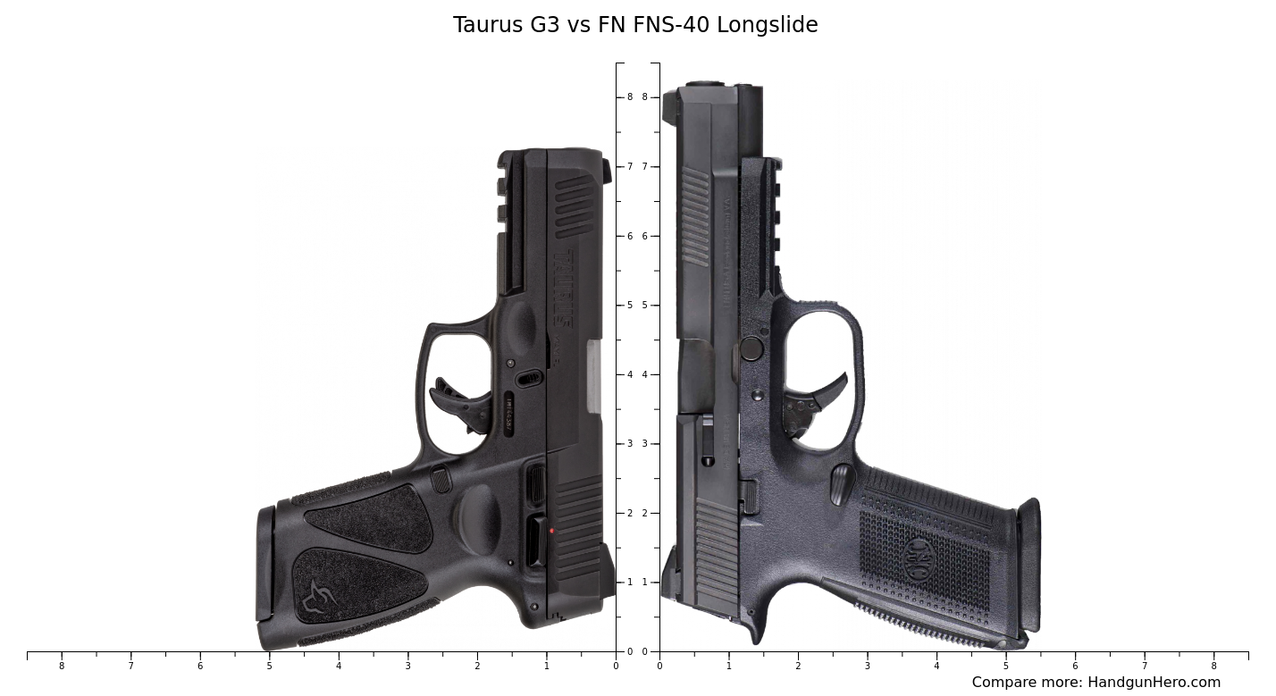 Taurus G3 vs FN FNS-40 Longslide size comparison | Handgun Hero
