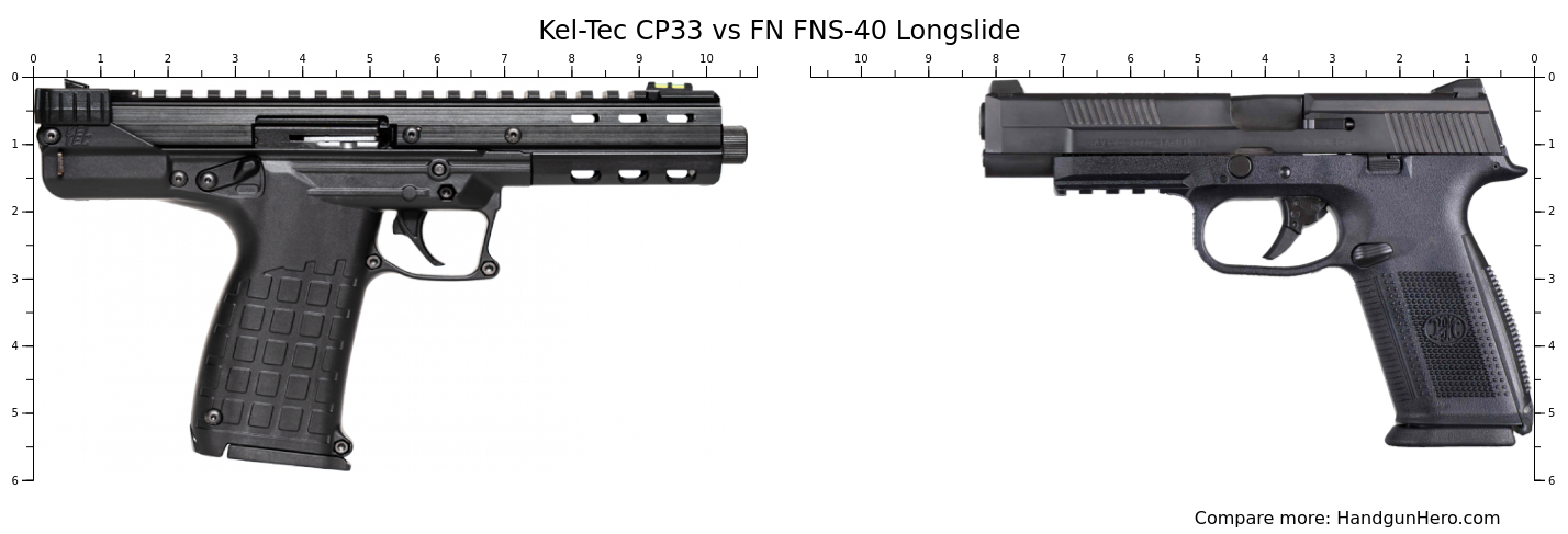 Kel-Tec CP33 vs FN FNS-40 Longslide size comparison | Handgun Hero