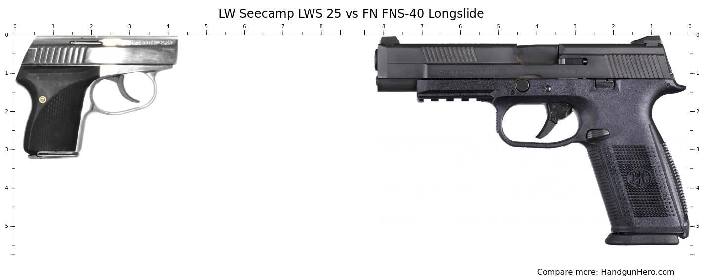 LW Seecamp LWS 25 vs FN FNS-40 Longslide size comparison | Handgun Hero