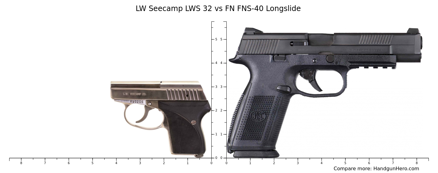 LW Seecamp LWS 32 vs FN FNS-40 Longslide size comparison | Handgun Hero