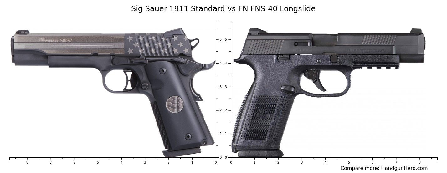 Sig Sauer 1911 Standard vs FN FNS-40 Longslide size comparison ...