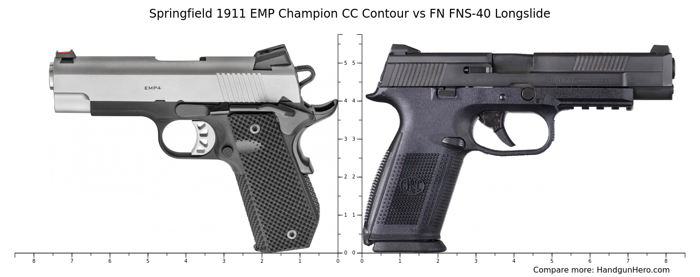 Springfield 1911 EMP Champion CC Contour vs FN FNS-40 Longslide size ...