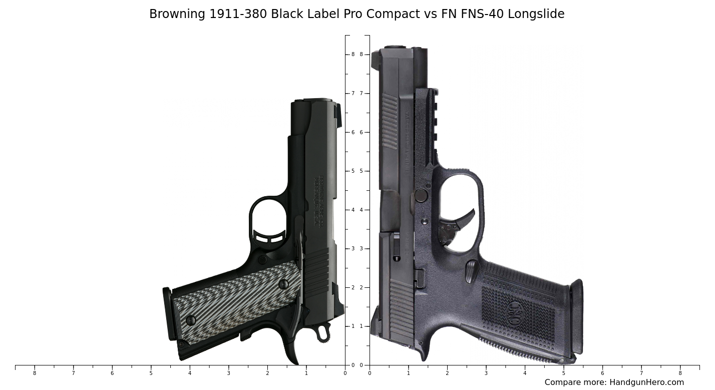 Browning 1911-380 Black Label Pro Compact vs FN FNS-40 Longslide size ...