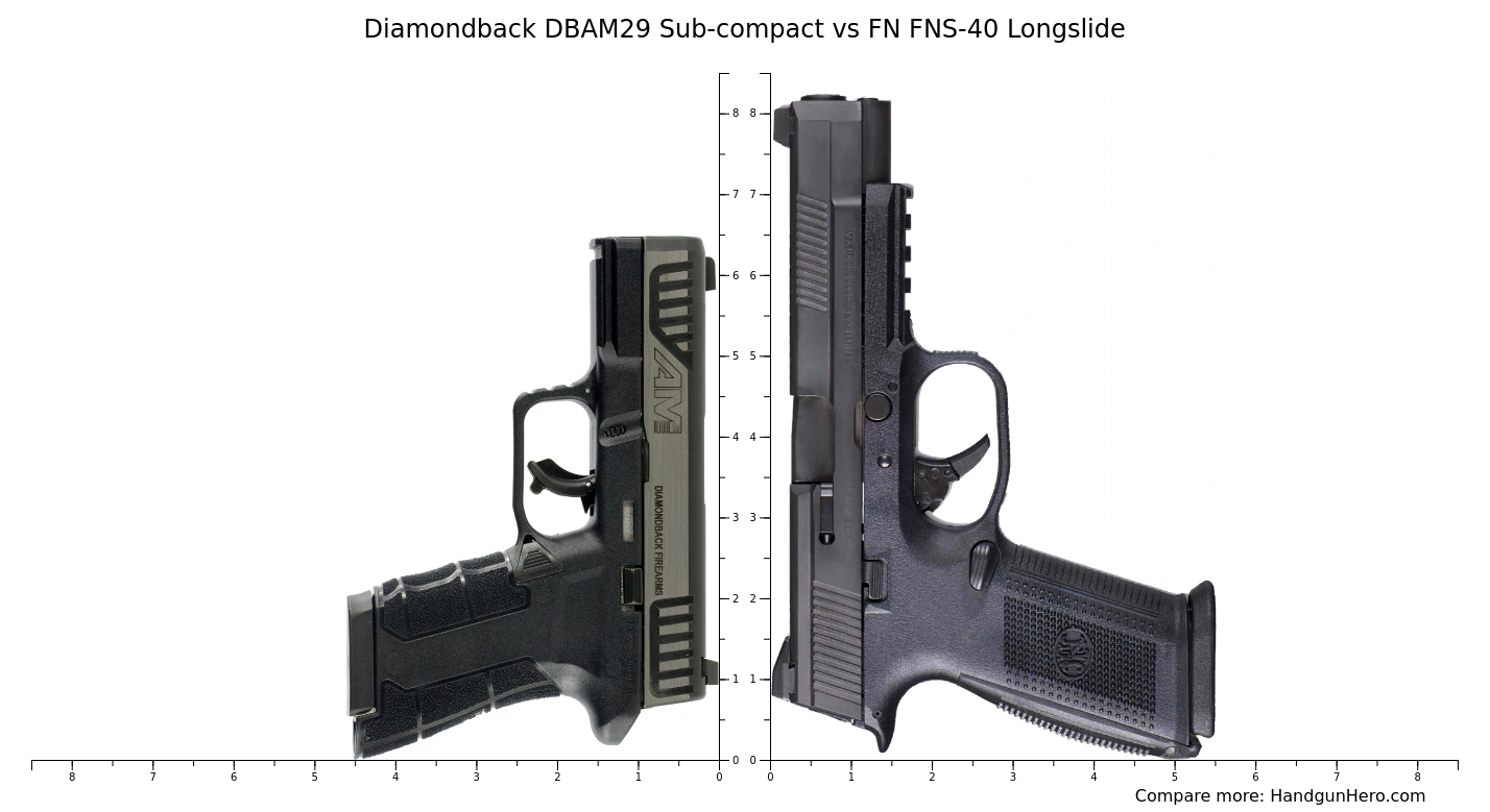 Diamondback DBAM29 Sub-compact vs FN FNS-40 Longslide size comparison ...