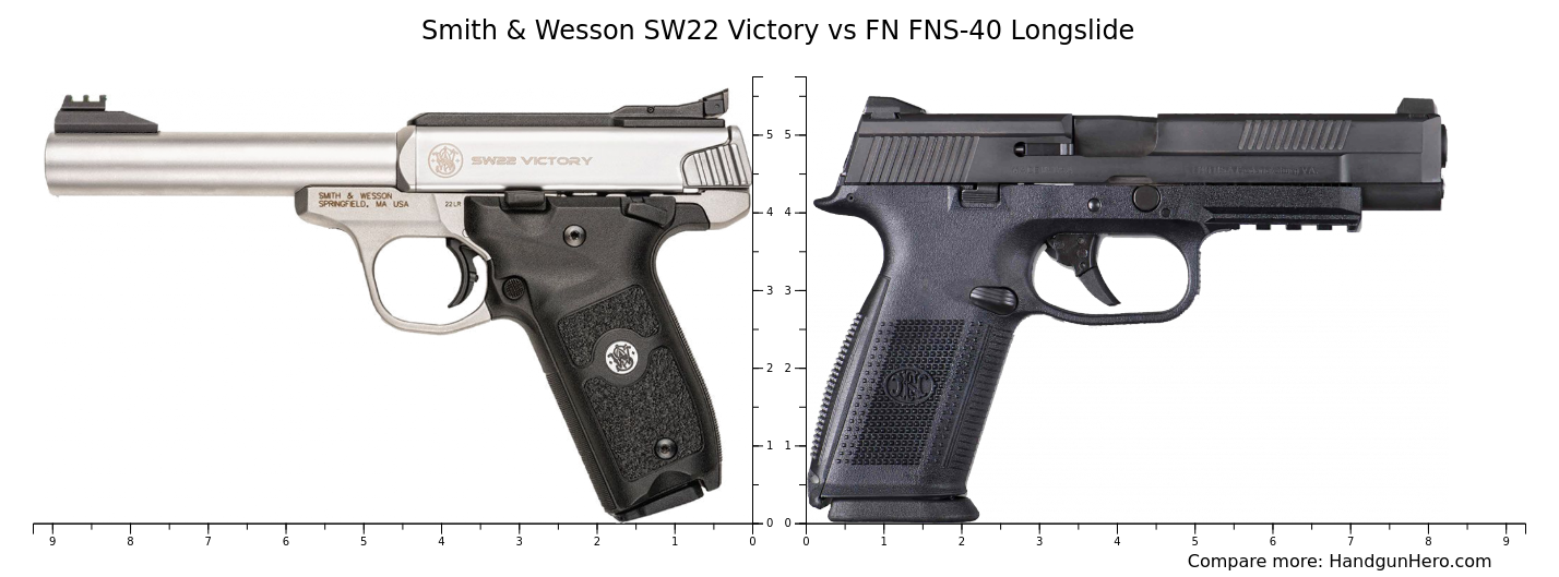 Smith & Wesson SW22 Victory vs FN FNS-40 Longslide size comparison ...