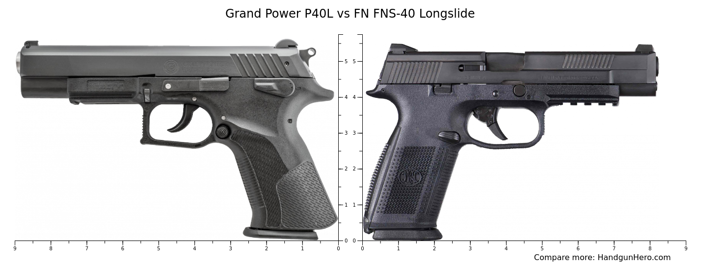 Grand Power P40L vs FN FNS-40 Longslide size comparison | Handgun Hero