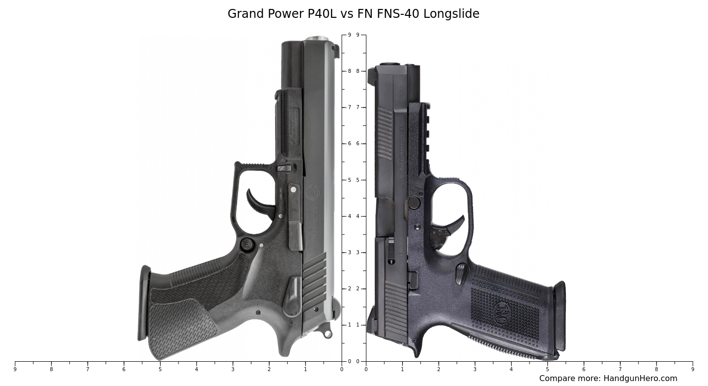 Grand Power P40L vs FN FNS-40 Longslide size comparison | Handgun Hero
