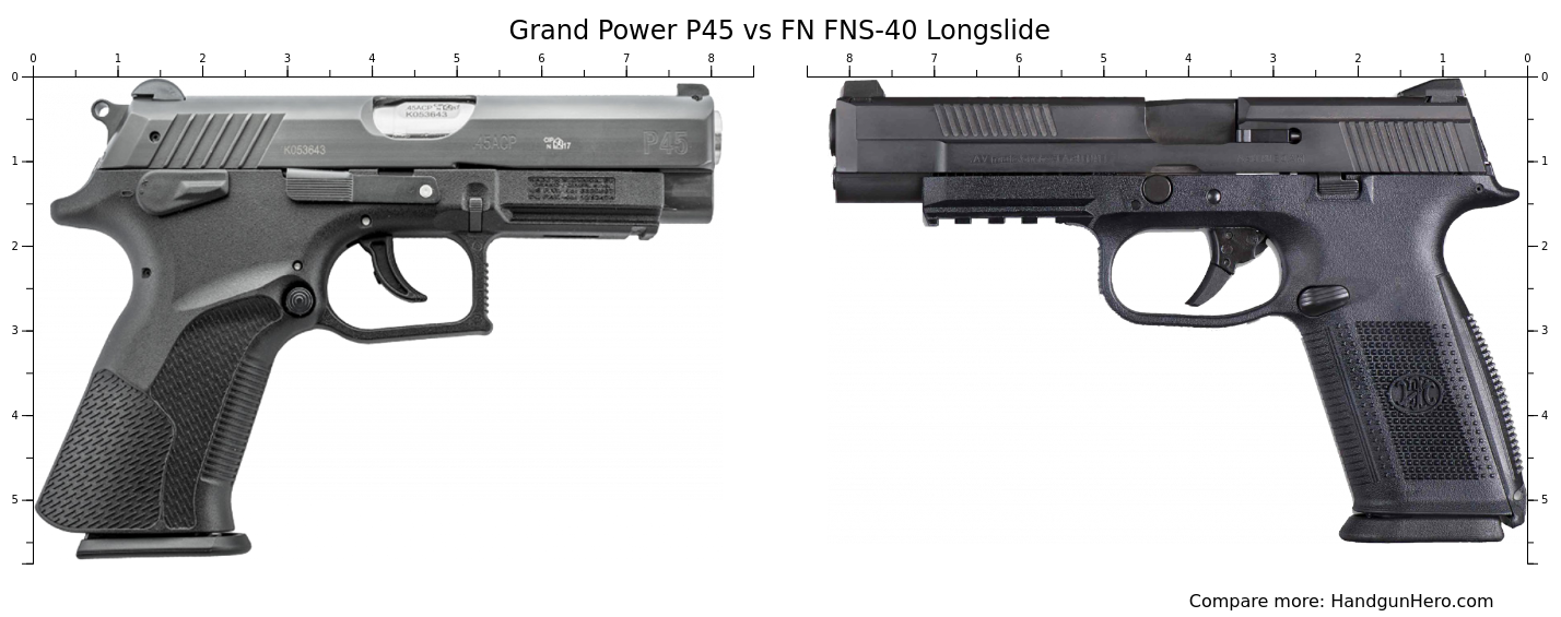 Grand Power P45 vs FN FNS-40 Longslide size comparison | Handgun Hero