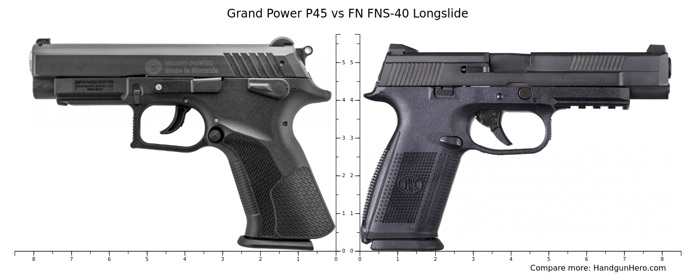 Grand Power P45 vs FN FNS-40 Longslide size comparison | Handgun Hero