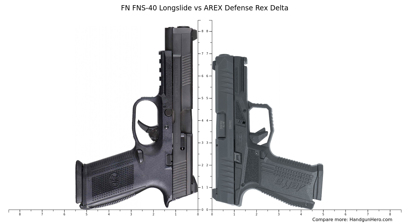 FN FNS-40 Longslide vs AREX Defense Rex Delta size comparison | Handgun ...