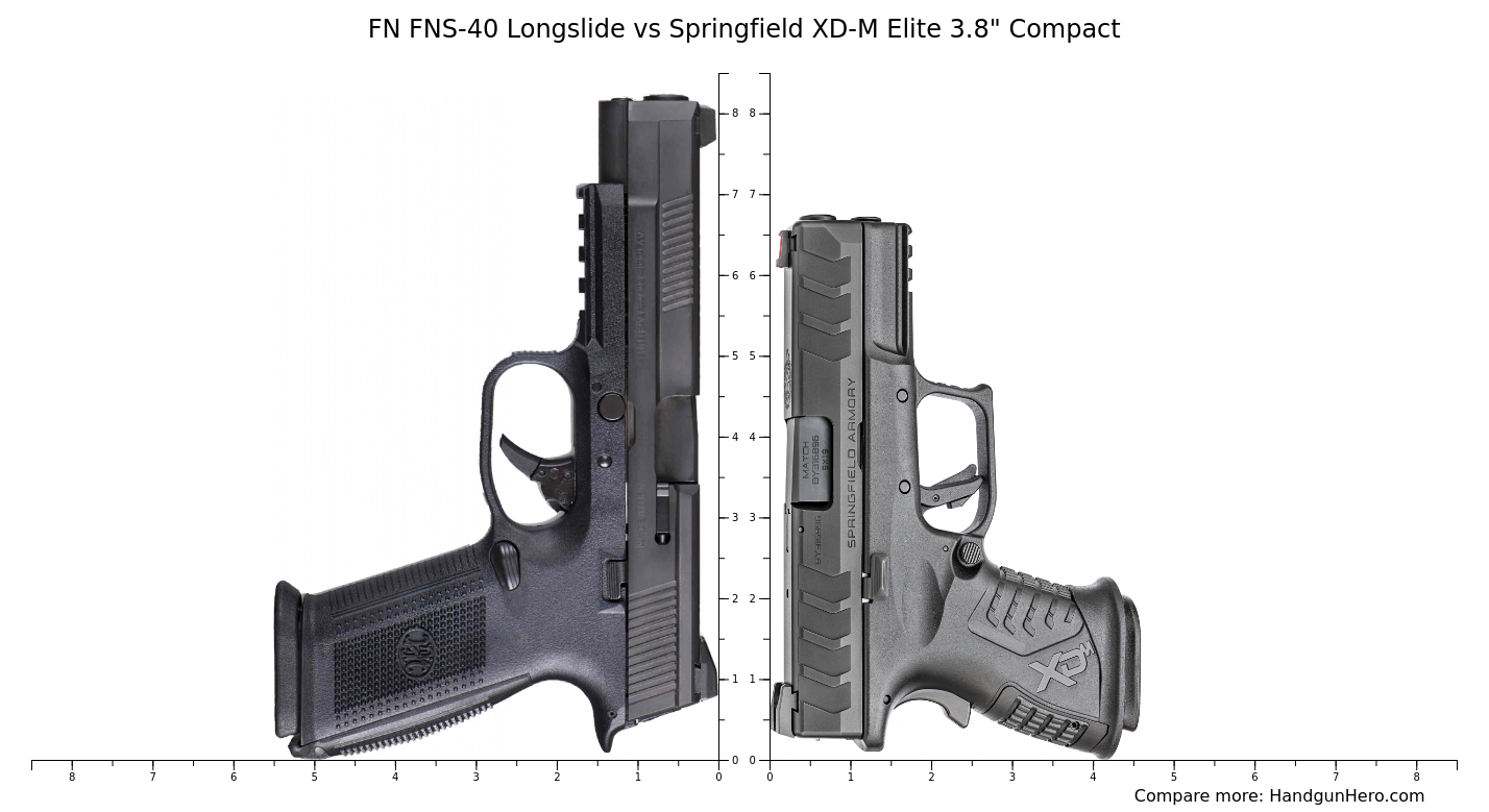 FN FNS-40 Longslide vs Springfield XD-M Elite 3.8" Compact size comparison | Handgun Hero