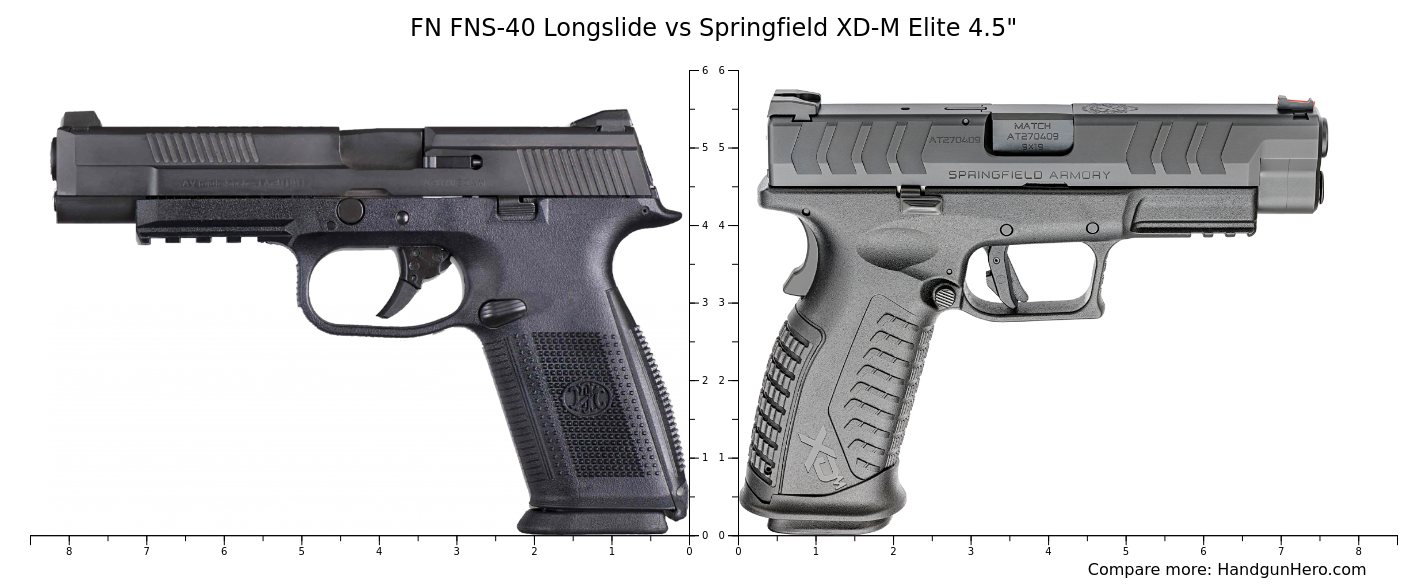FN FNS-40 Longslide vs Springfield XD-M Elite 4.5" size comparison | Handgun Hero
