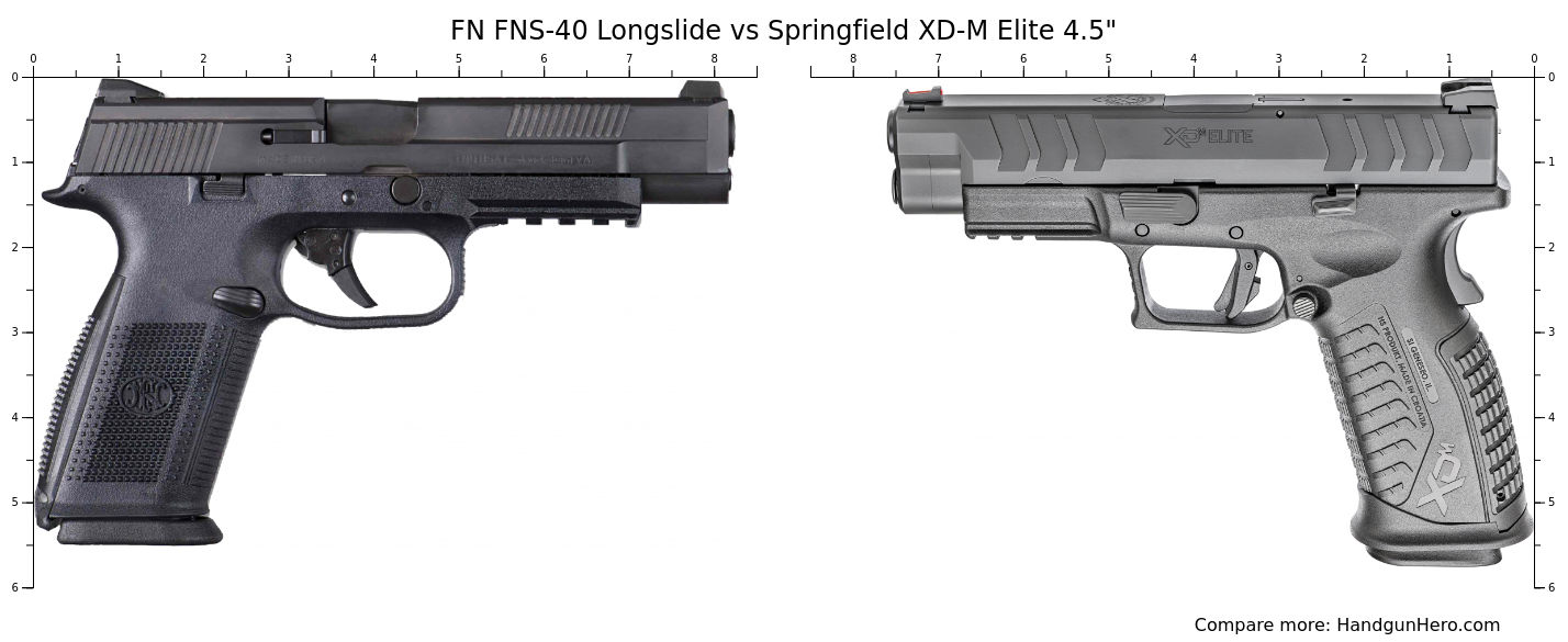 FN FNS-40 Longslide vs Springfield XD-M Elite 4.5" size comparison | Handgun Hero