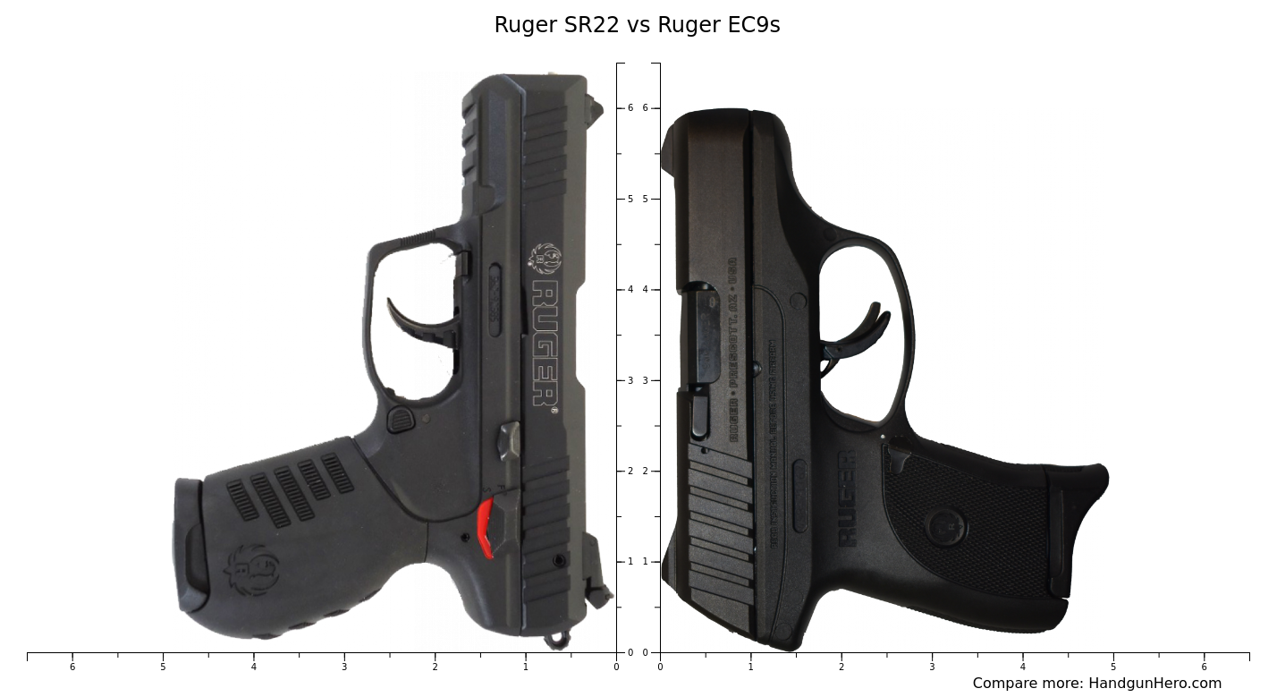 Ruger SR22 vs Ruger EC9s size comparison | Handgun Hero