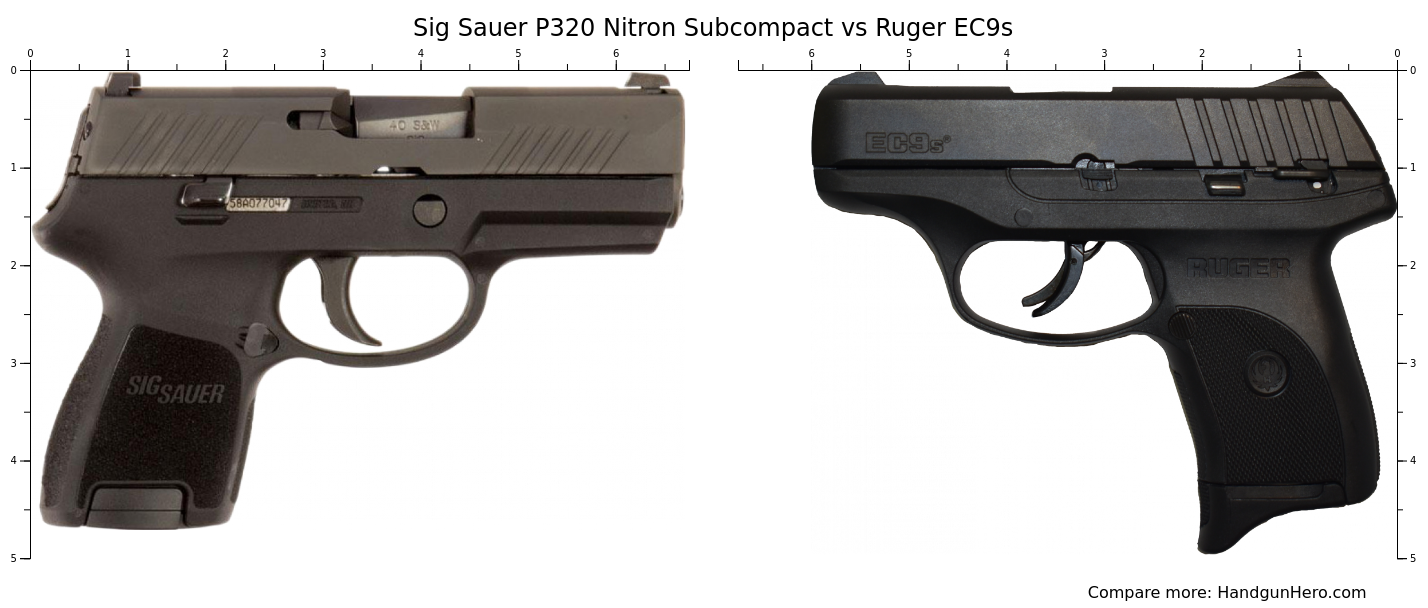 Ruger EC9s vs Smith & Wesson SD9 VE vs Sig Sauer P320 XCompact vs Sig ...