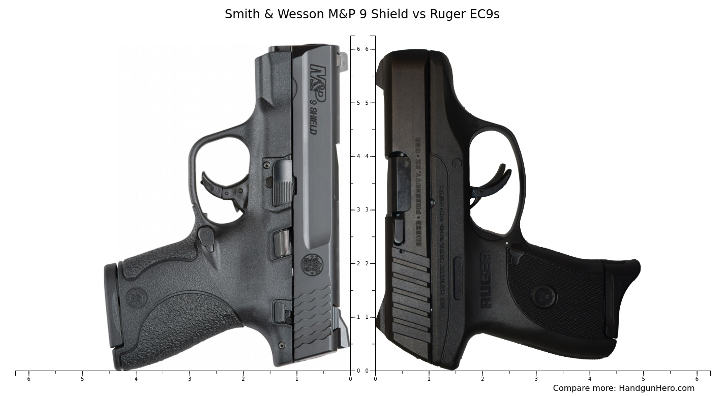 Sig Sauer P365 vs Smith & Wesson M&P 9 Shield vs Ruger EC9s vs ...