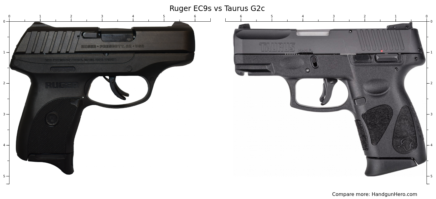 Ruger EC9s vs Taurus G2c vs Ruger LCP II vs Ruger LCP vs Ruger LCP MAX ...