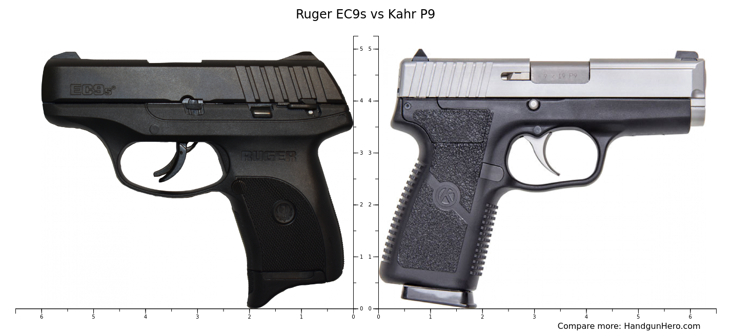 Ruger EC9s vs Kahr P9 size comparison | Handgun Hero