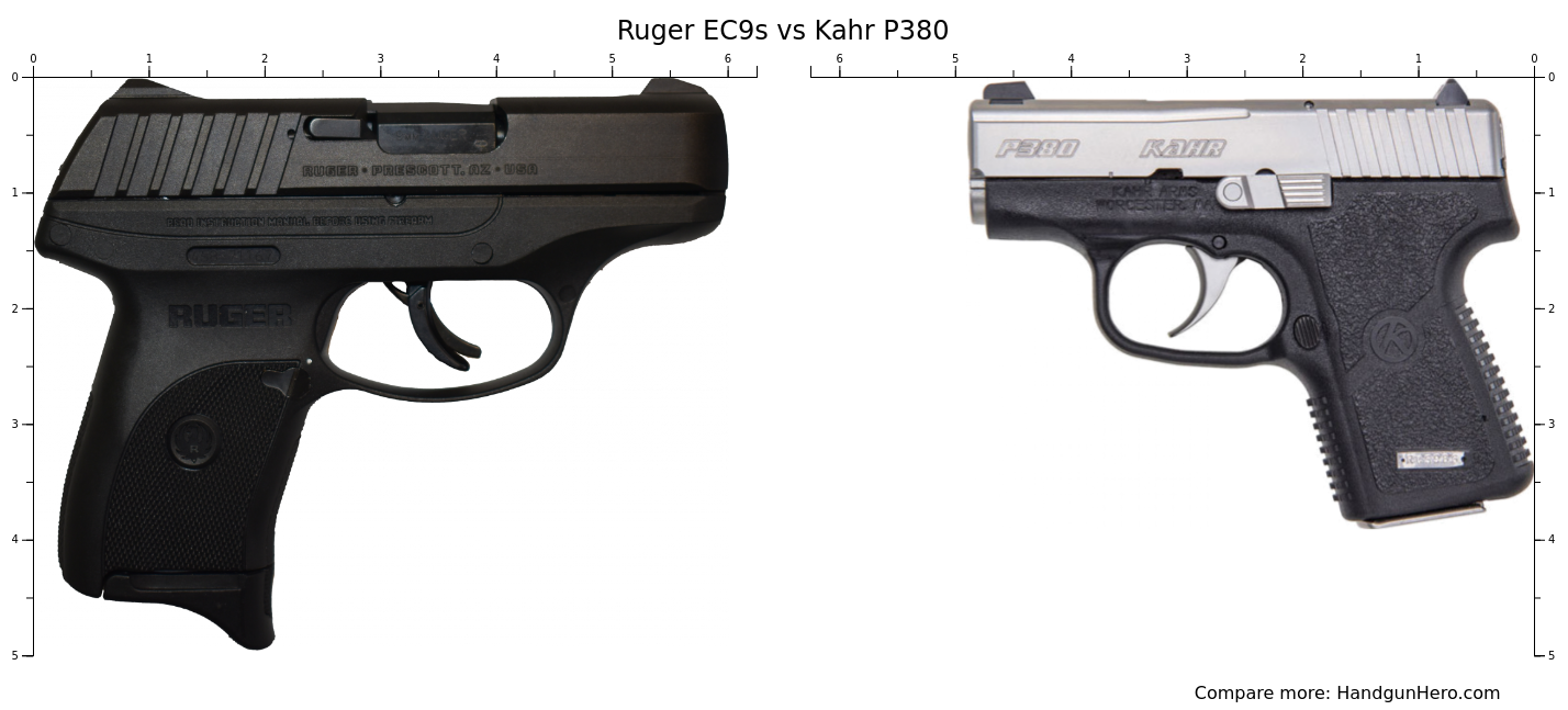 Ruger EC9s vs Kahr P380 size comparison | Handgun Hero